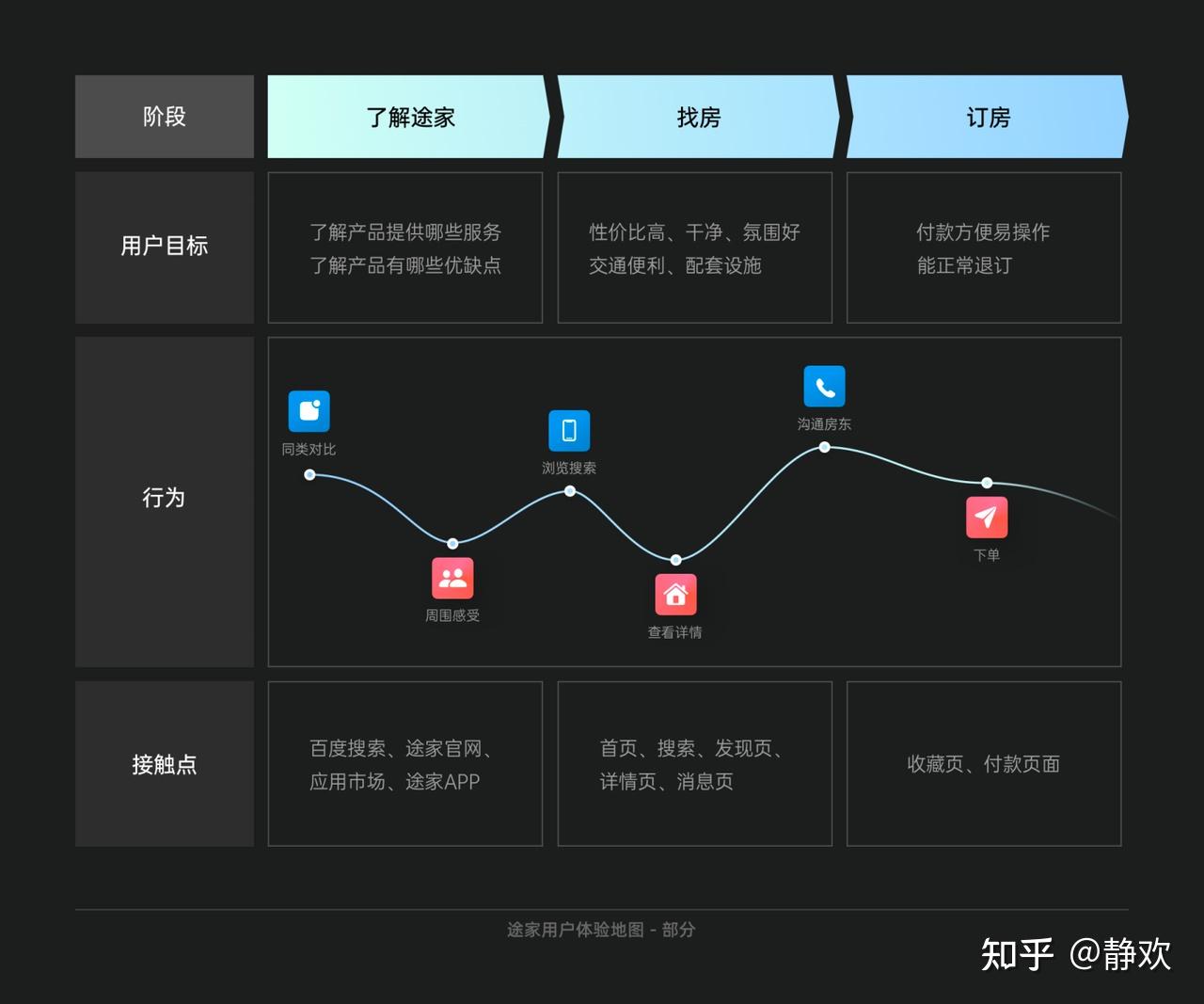 设计方法论：需求分析丨5WH模型 - 知乎