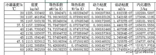 R32 制冷剂物性集合参数B值如何计算？ - 知乎