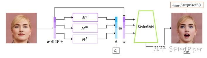 CLIP-guided Image Generation and Manipulation - 知乎