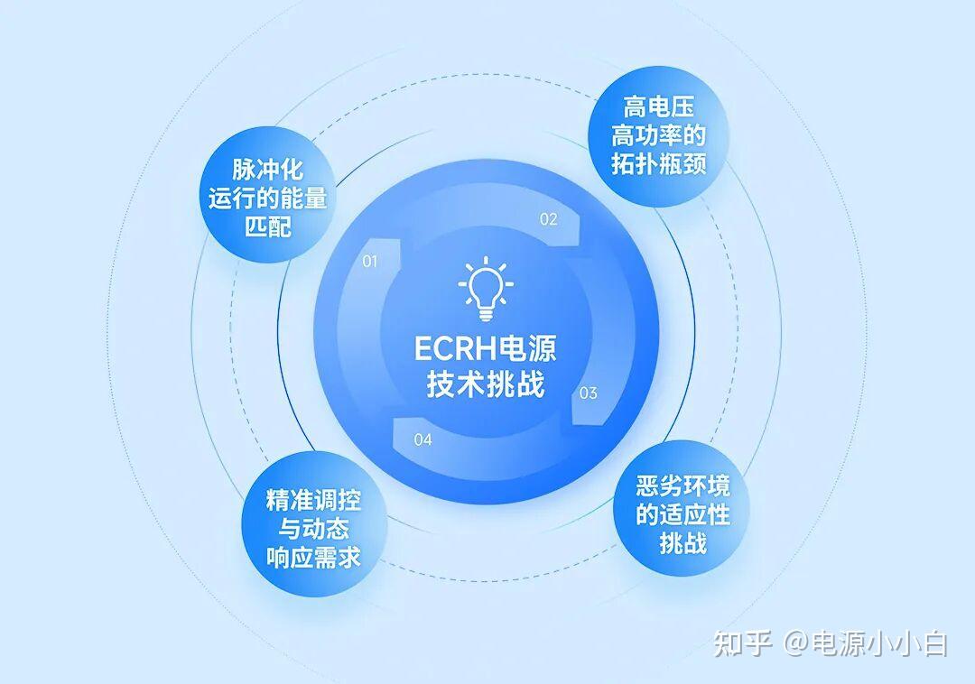 PPEC在可控核聚变装置电子回旋加热系统（ECRH）中的电源应用 - 知乎