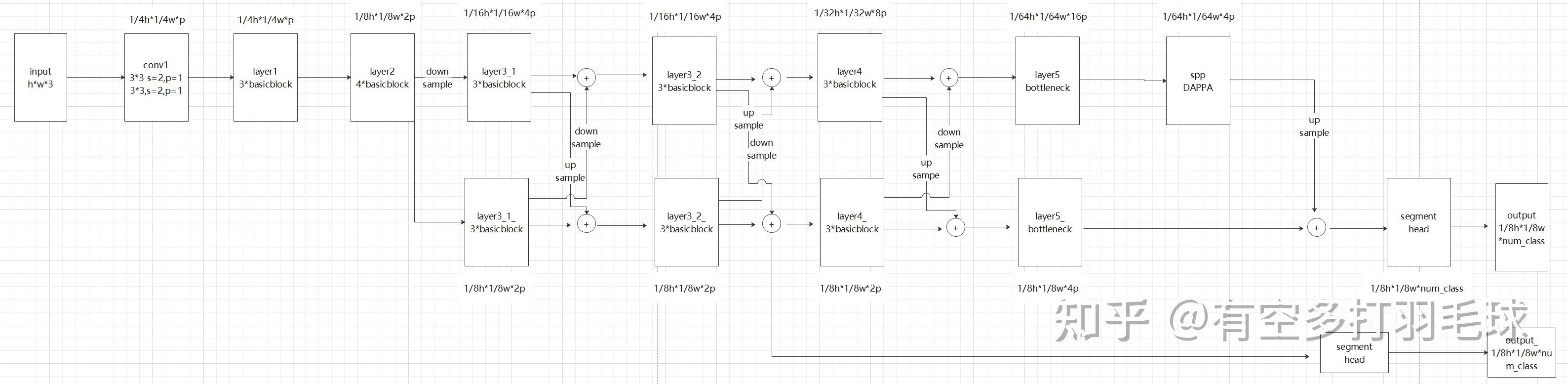 语义分割ddrnet开源代码阅读 - 知乎
