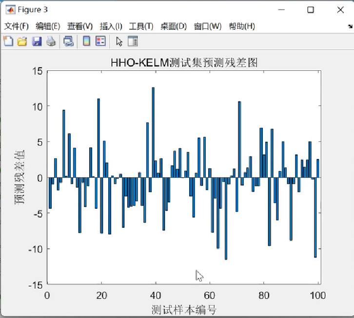 【HHO-KELM预测】基于哈里斯鹰算法优化核极限学习机回归预测研究（Matlab代码实现） - 知乎