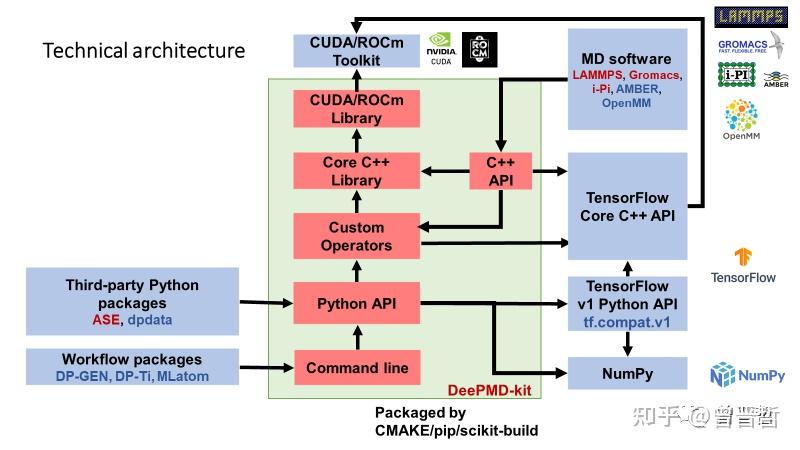在SciPy 2022会议的报告 - 知乎
