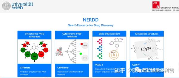 11个药物ADMET预测分析工具 - 知乎