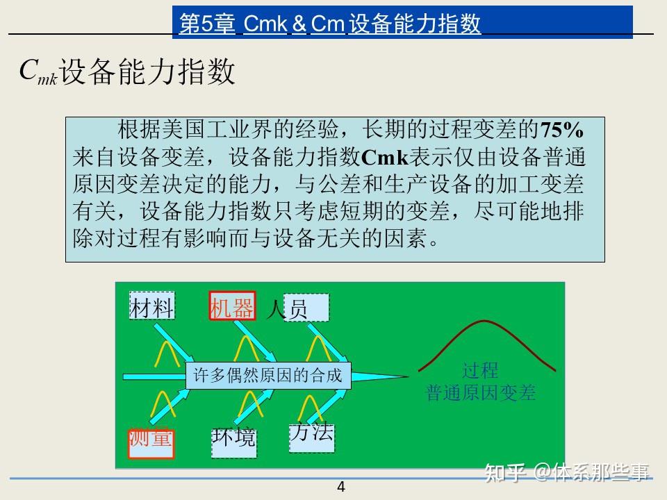 CMK设备能力指数的计算 - 知乎