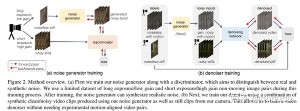 2022 noise model速读 - 知乎