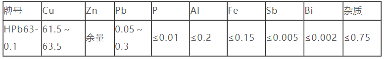 HPb63-0.1铅黄铜光亮板材热处理工艺 - 知乎