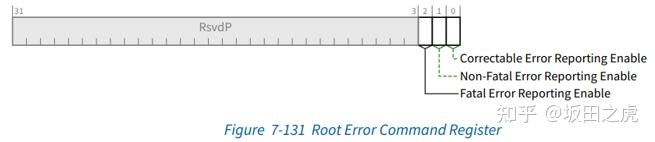 PCIe协议学习-浅谈PCIe的AER - 知乎