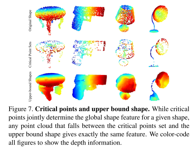 PointNet系列论文解读 - 知乎