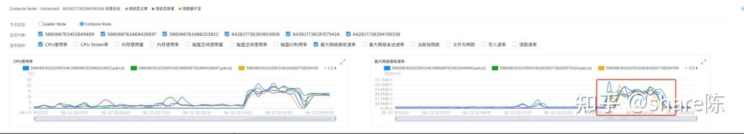 spark load 实战之 hive 数据导入 doris 提速9倍 - 知乎