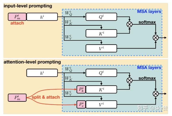 多模态数据融合系列文章大串讲（2） - 知乎