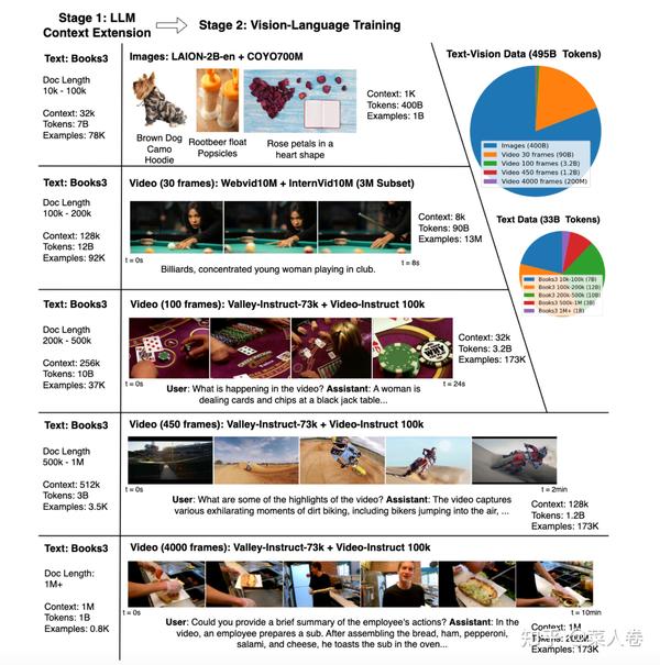 一文看完多模态：从视觉表征到多模态大模型 - 知乎
