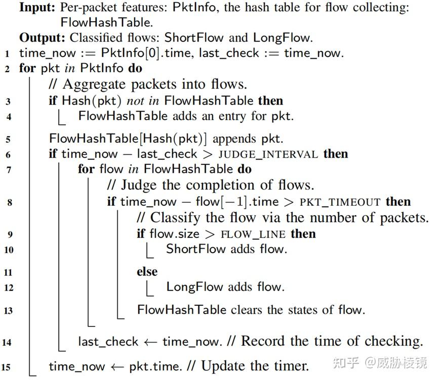 流交互图上无监督检测加密恶意流量 - 知乎