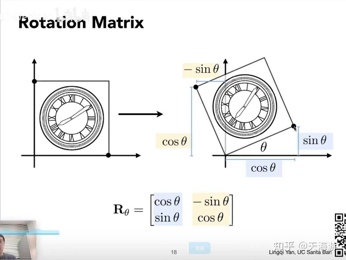 笔记：GAMES101-03-变换 - 知乎