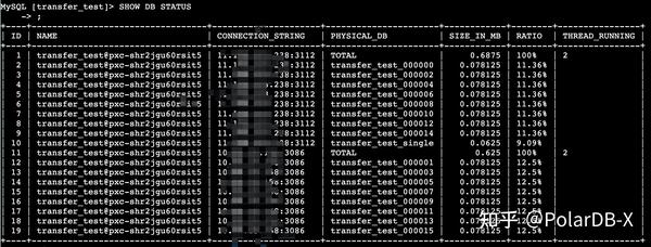 PolarDB-X 全局 Binlog 解读 - 知乎
