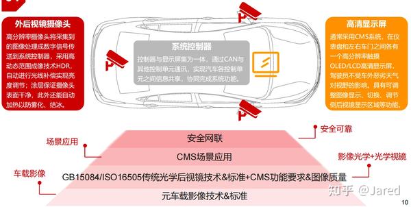 CMS（汽车电子后视镜）：取代传统后视镜的趋势还不明朗 - 知乎