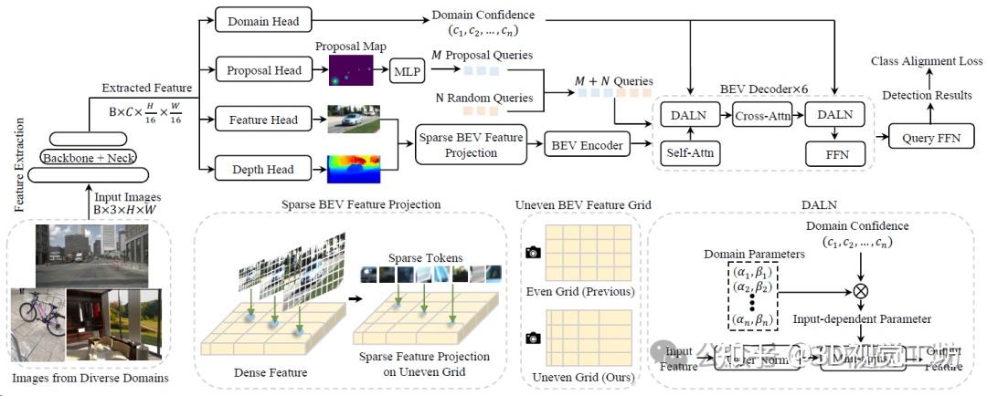 CVPR'24 | UniMODE：单目3D目标检测大一统！室内室外全搞定！ - 知乎