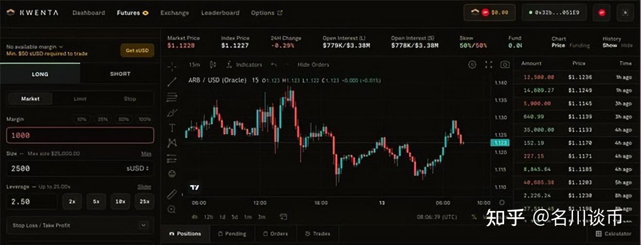 SNX猛涨，还有进场机会吗？ - 知乎