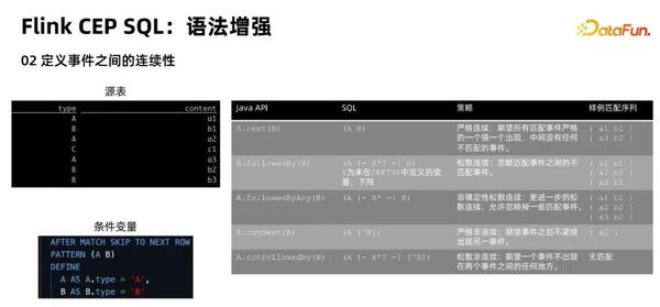 Flink CEP在实时风控场景的落地与优化 - 知乎