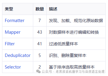 使用modelscope生态进行LLM训练记录 - 知乎