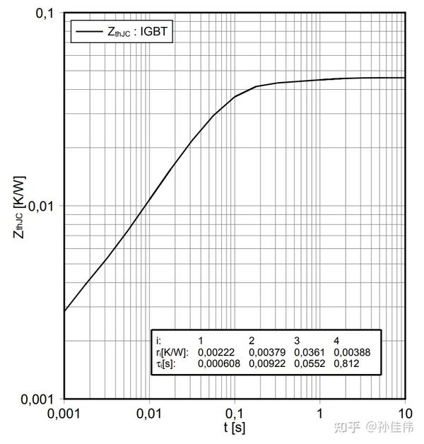热模型基础(thermal model) - 知乎