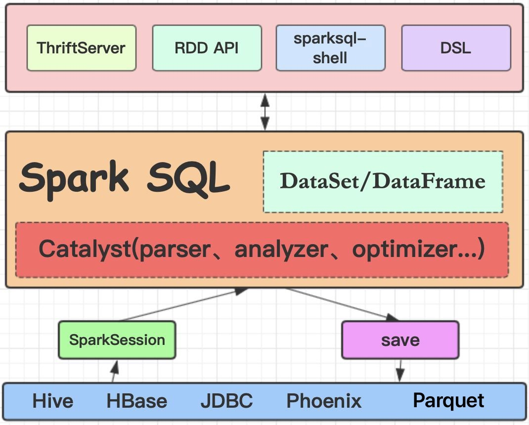 【Spark重点难点-面试篇】SparkSQL面试专题 - 知乎