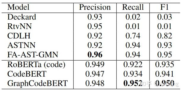 GraphCodeBERT: Pre-training Code Representations with Data Flow - 知乎