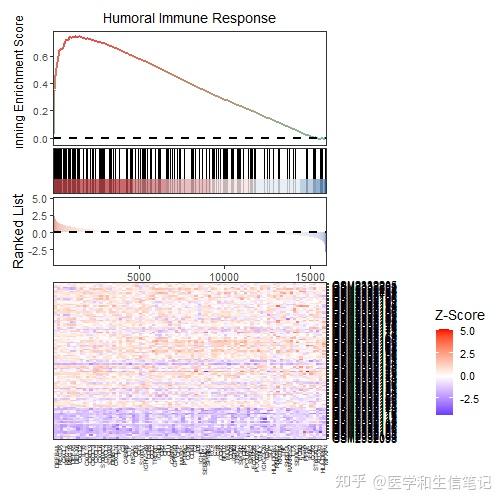 GseaVis富集分析可视化 - 知乎