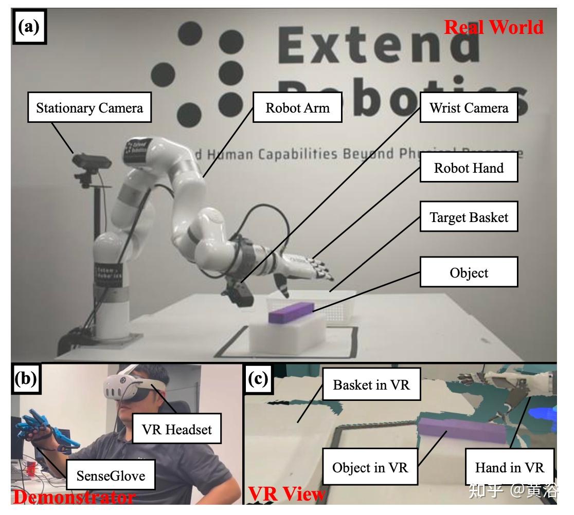 Haptic-ACT：通过沉浸式 VR 将人类直觉与柔性机器人操作相结合 - 知乎