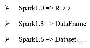 Spark学习笔记 | SparkSQL - 知乎