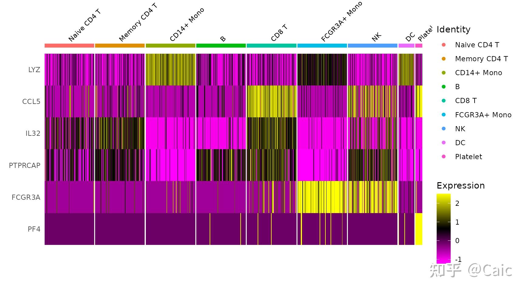 单细胞测序分析：Seurat实操 案例6__基础可视化方法汇总 - 知乎