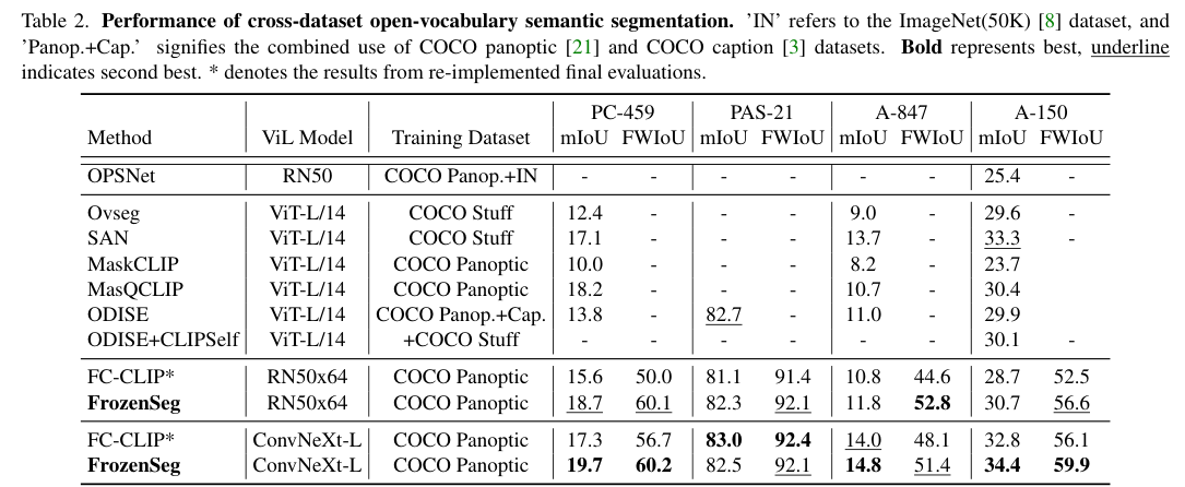 【2024年9月6日】 论文 - 知乎