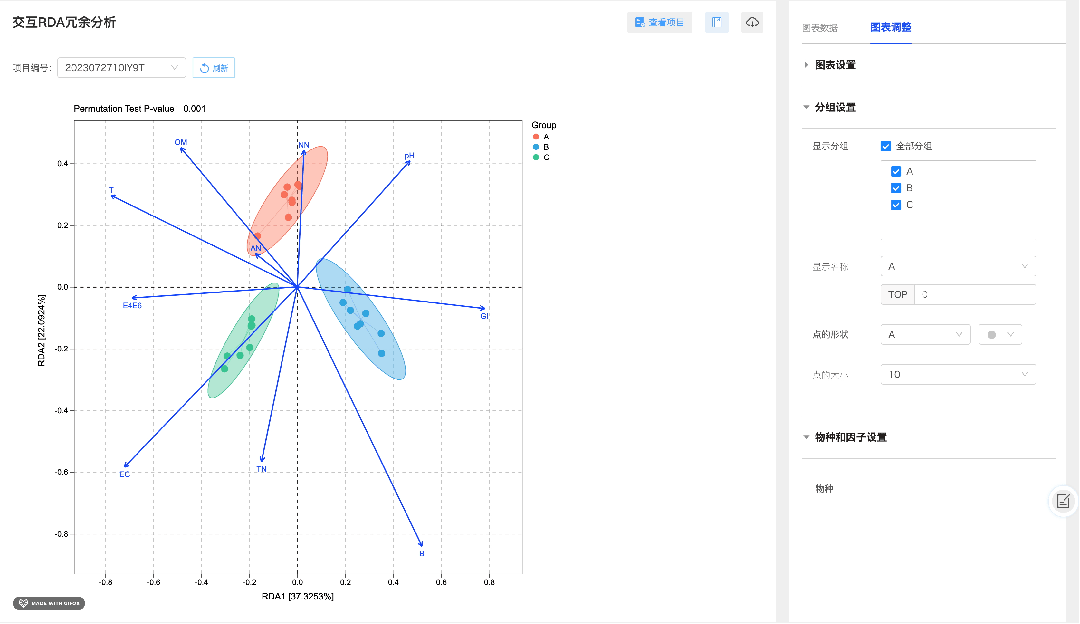 深入理解RDA，交互RDA分析工具助你轻松上手 - 知乎
