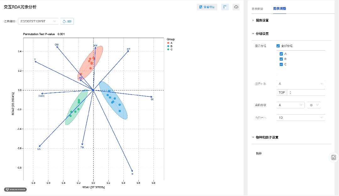 深入理解RDA，交互RDA分析工具助你轻松上手 - 知乎