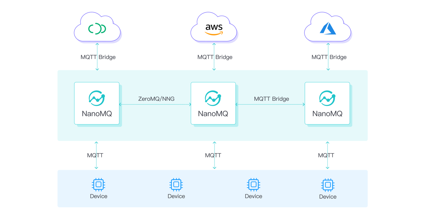 Mosquitto vs NanoMQ | 2023 MQTT Broker 对比 - 知乎