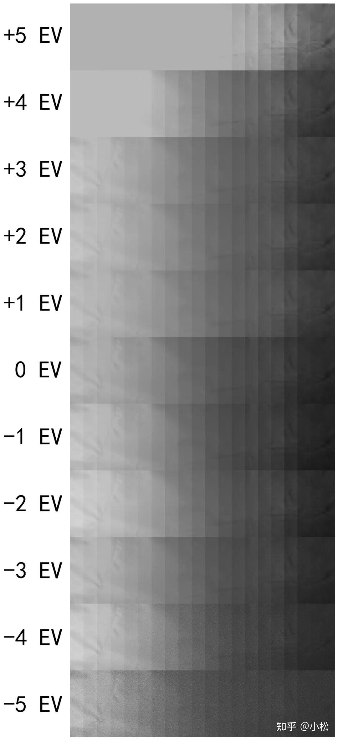松下LUMIX GH6全面性能理论测试 - 知乎