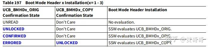 TC3xx学习笔记-UCB BMHD使用详解(二) - 知乎