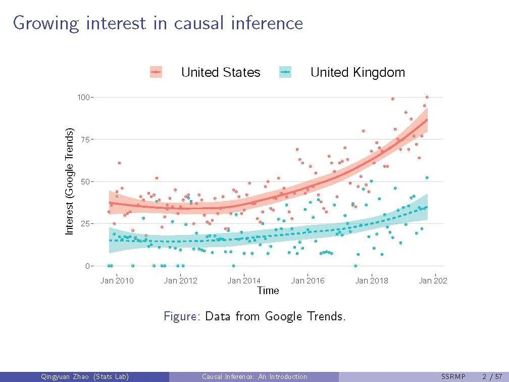 最新《因果推断导论》，51页ppt，剑桥大学助理教授Qingyuan Zhao讲解 - 知乎