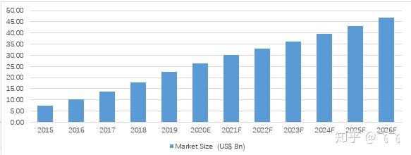 Global IDC Market Size, Status and Forecast - 知乎