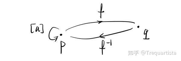 Fundamental Groupoid的优势究竟在哪里？ - 知乎
