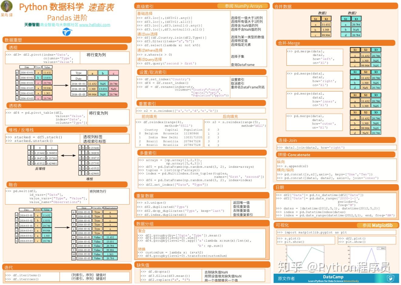 【译】python 数据科学速查表（附高清pdf下载）连载中 知乎