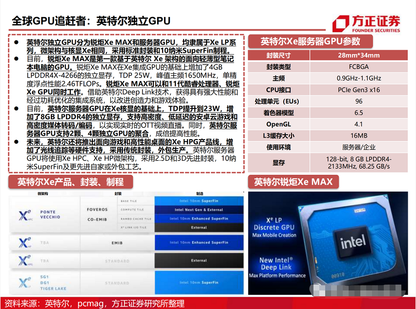 全球GPU市场竞争格局 - 知乎