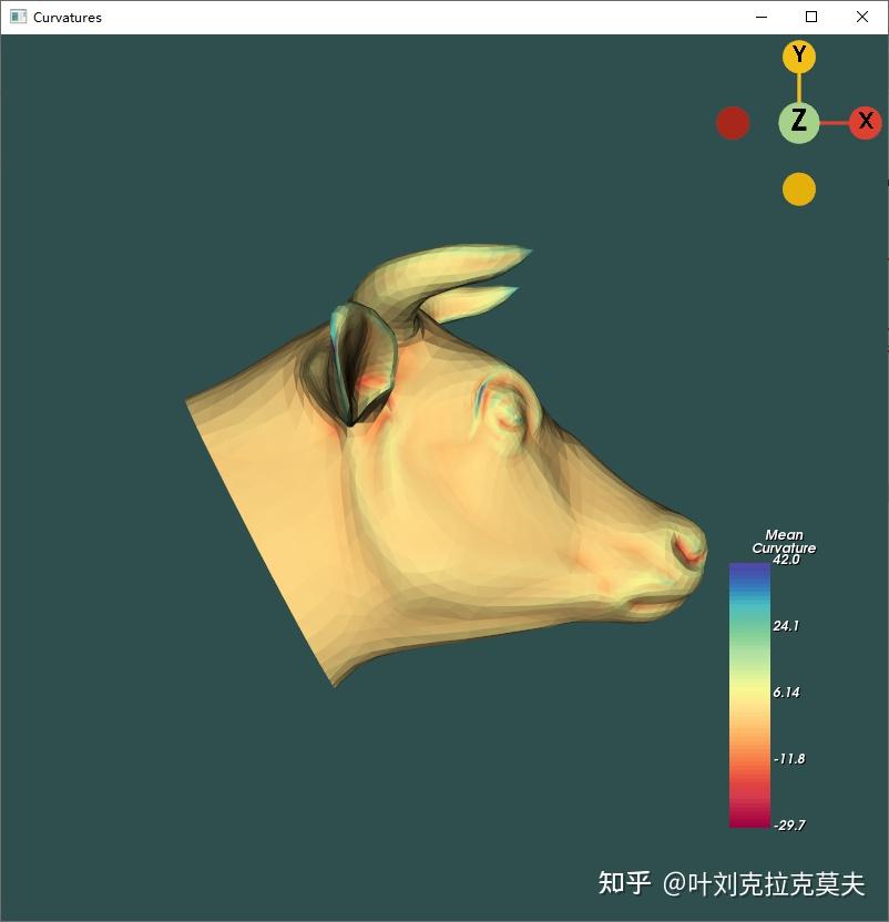 VTK官方示例Python版190 - Curvatures.py - 知乎