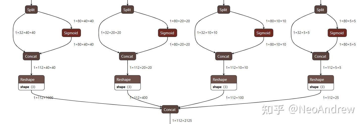 NanoDet代码逐行精读与修改（五.1）检测头的构造和前向传播 - 知乎