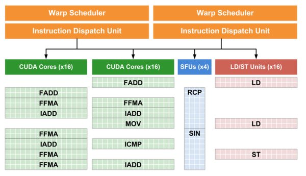 NVIDIA GPU的一些解析（一） - 知乎