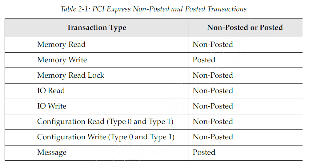 PCI Express System Architecture学习总结 （2） - 知乎