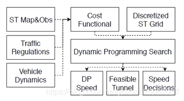 Apollo EM Planner 解读 - 知乎