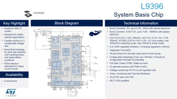 拿捏汽车无刷直流电机方案，看这里！ - 知乎