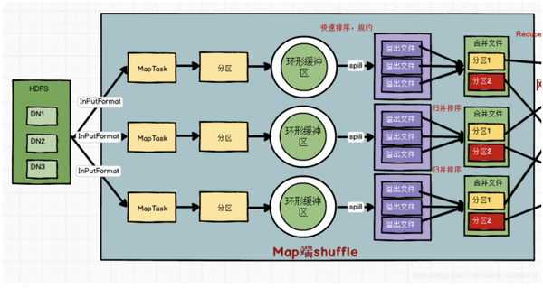 MapReduce工作原理 - 知乎
