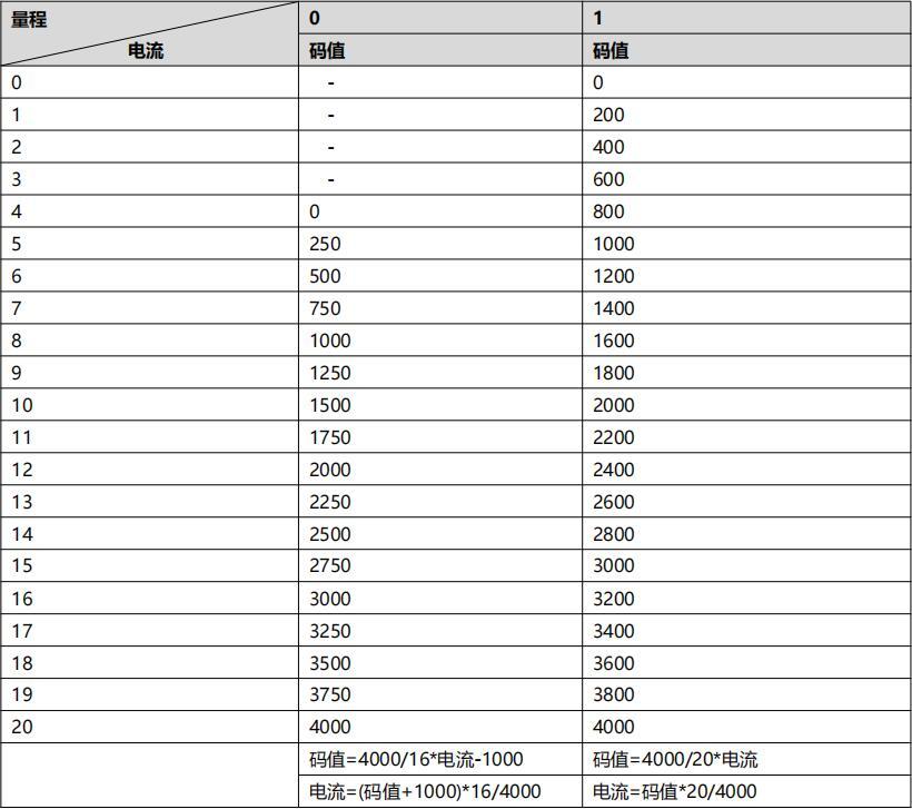 实点科技CC4系列一体式IO用户手册_V1.04 - 知乎
